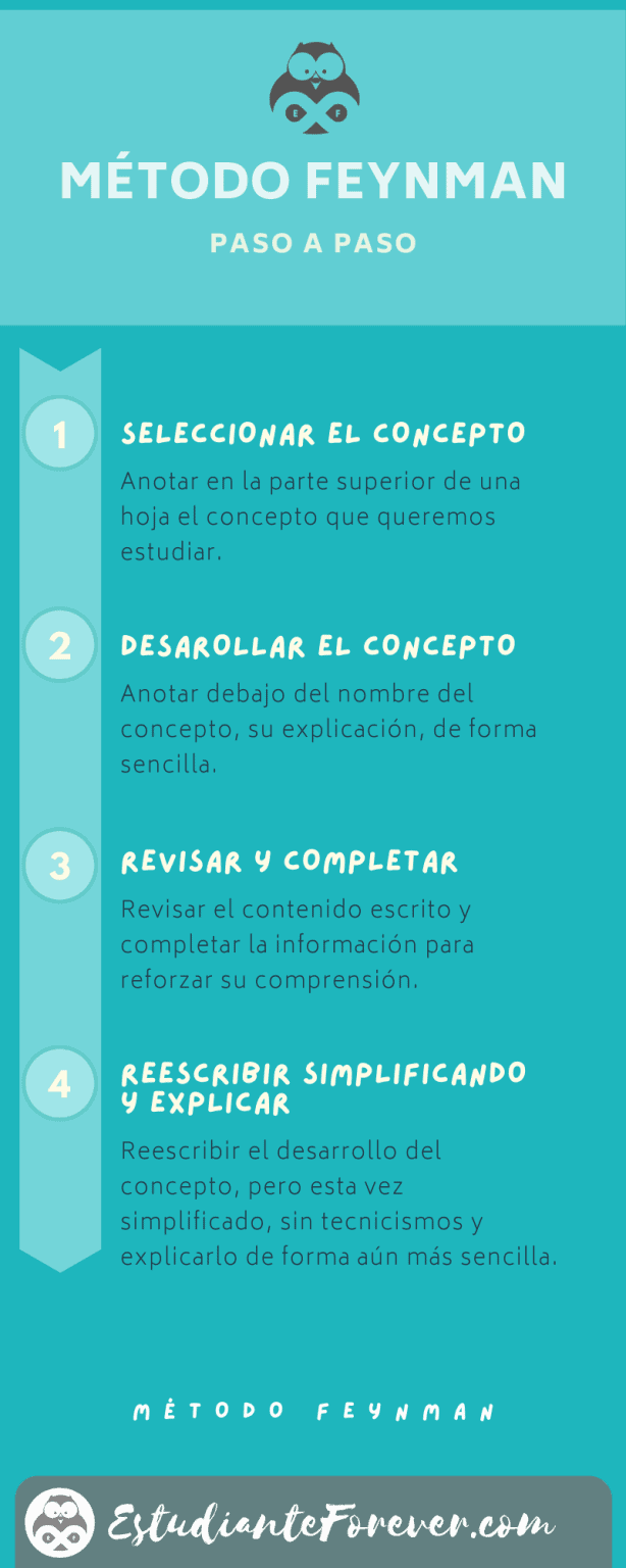 Técnica De Estudio: Método Feynman - estudianteforever.com