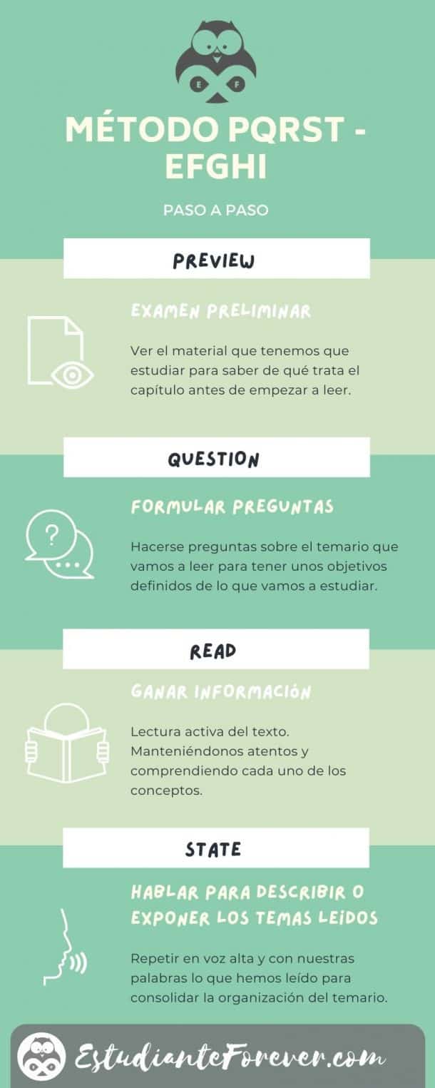 Técnica De Estudio: Método PQRST - estudianteforever.com