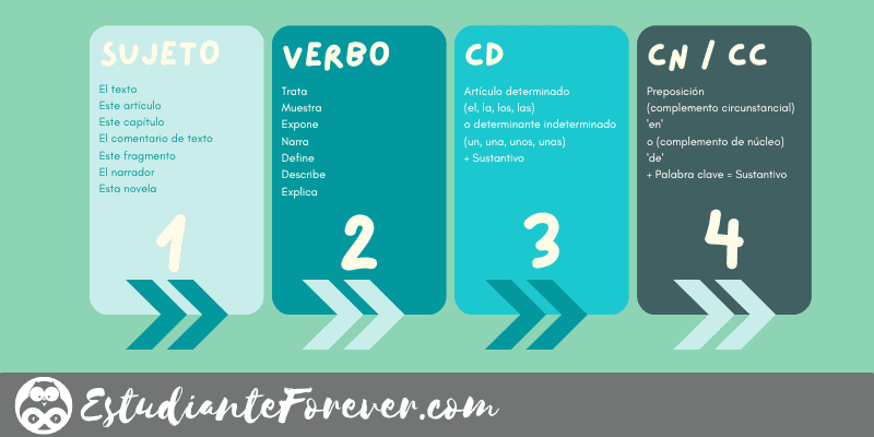 ¿Qué Es Resumir Un Texto? - estudianteforever.com