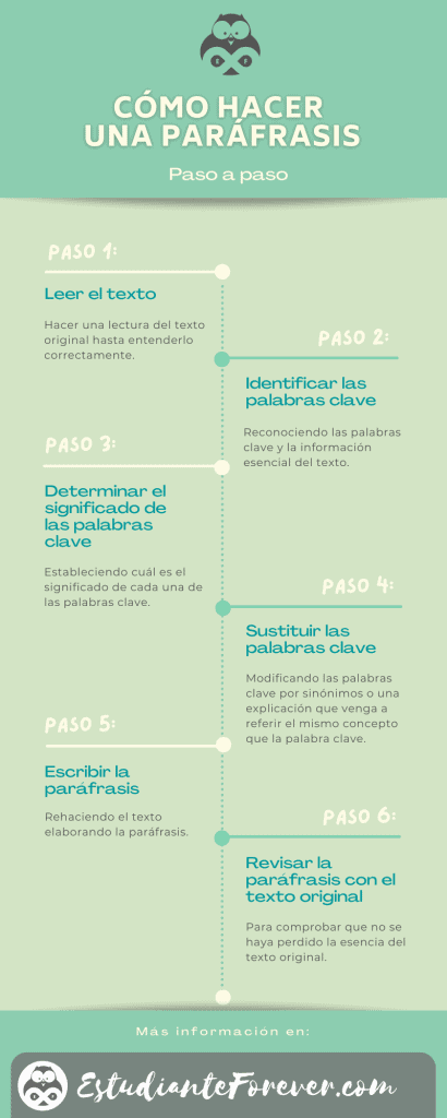 ¿Qué Es La Paráfrasis Y Cuáles Son Sus Características? - estudianteforever.com
