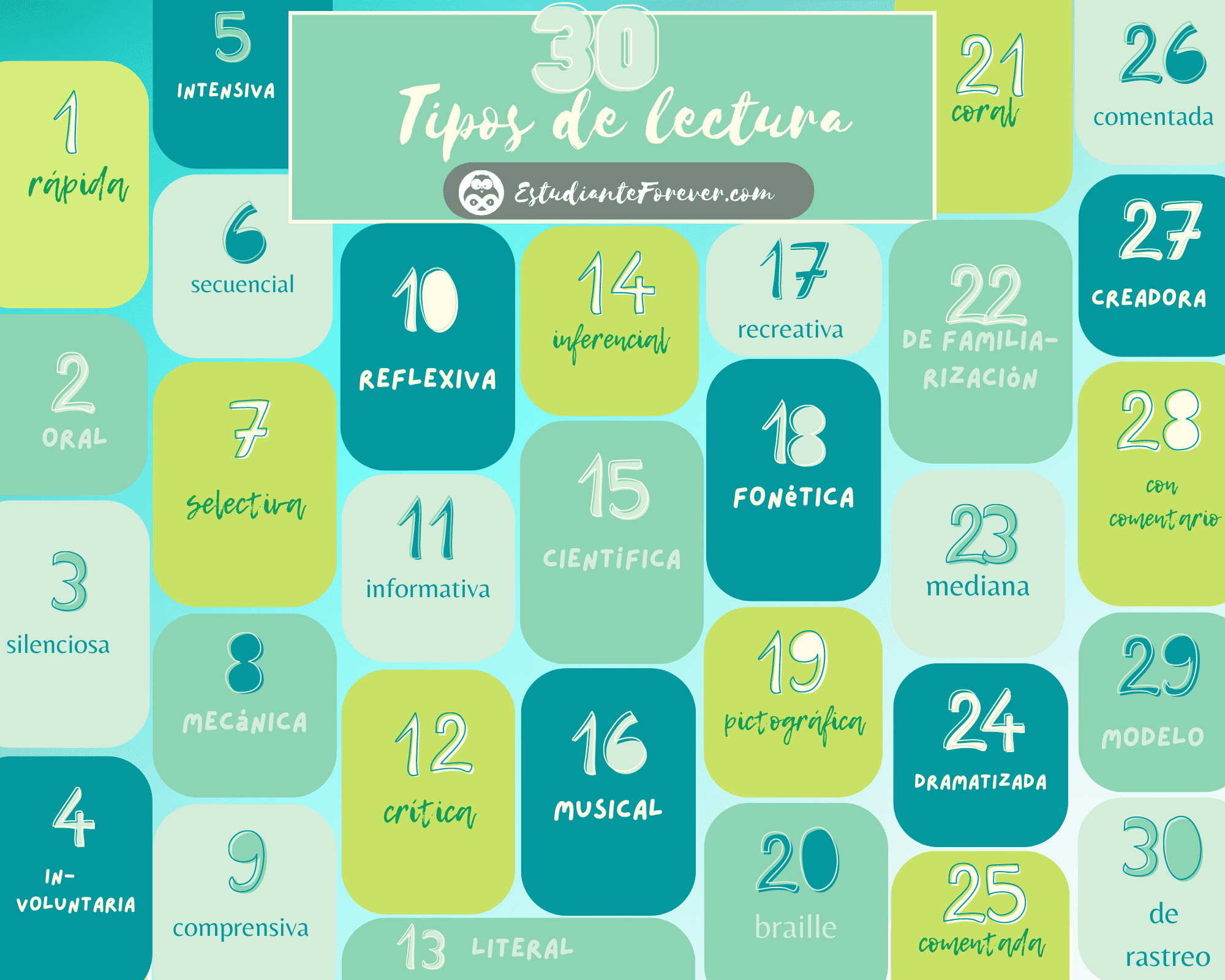 ¿Cuáles Son Los Diferentes Tipos De Lectura? - estudianteforever.com